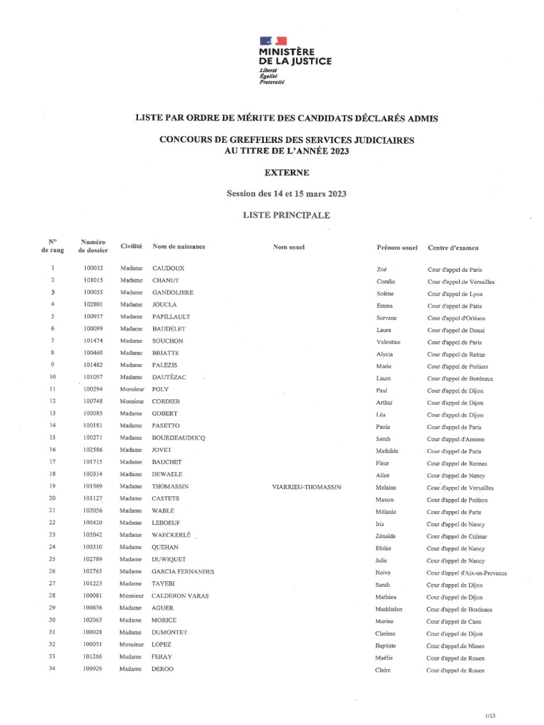 Liste Admis Polytechnique 2023 Journal Officiel