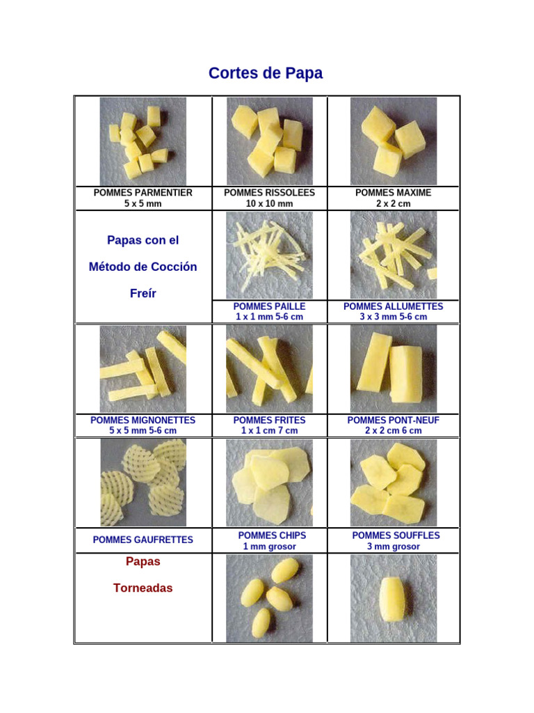 Cortes de Papas | PDF