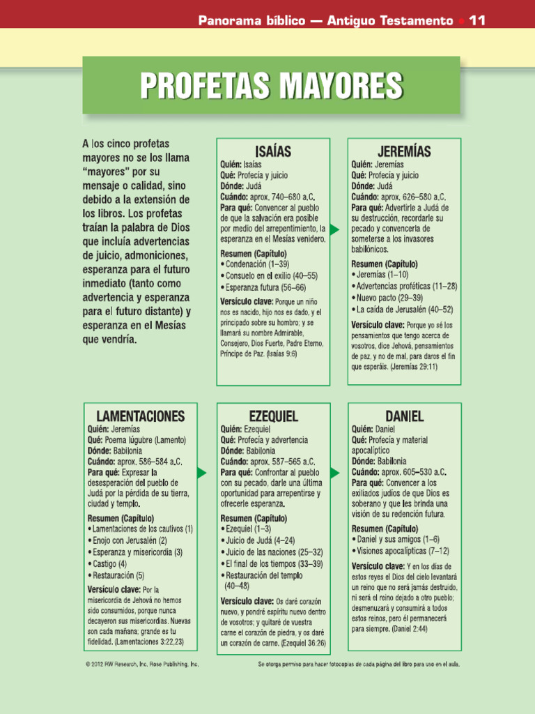 Resumen y Datos de Los Profetas Mayores | PDF