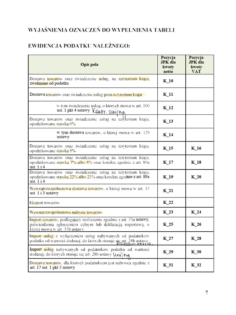 Oznaczenia JPK Vat GK | PDF