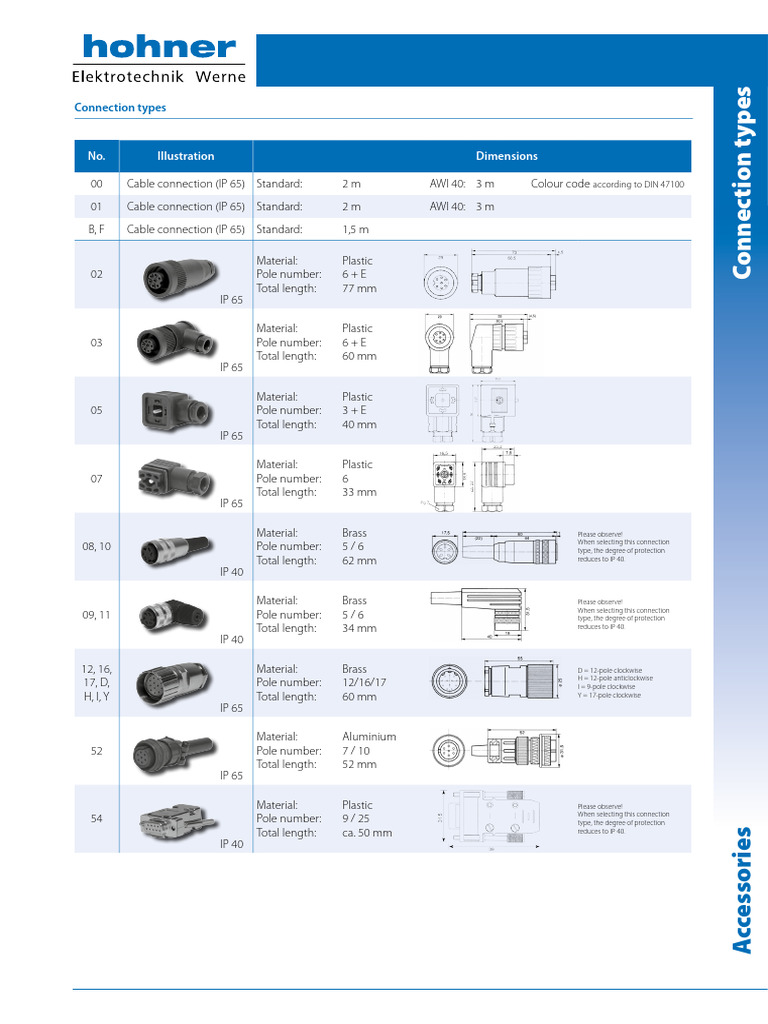 Connection Types | PDF