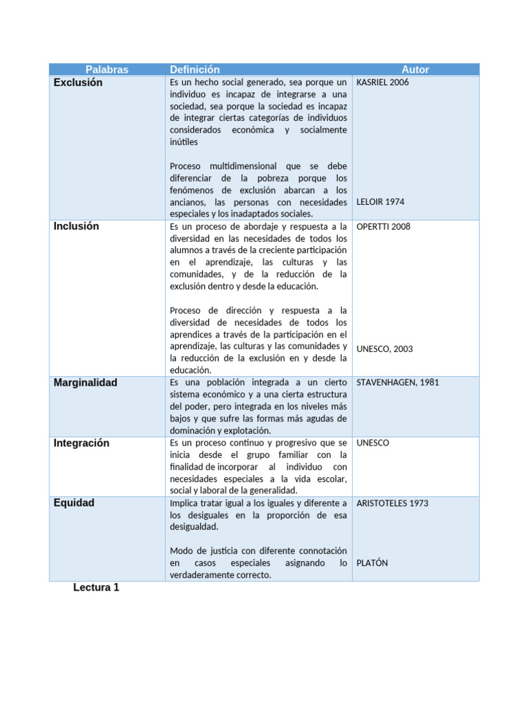 Cuadro 1 Lectura | PDF