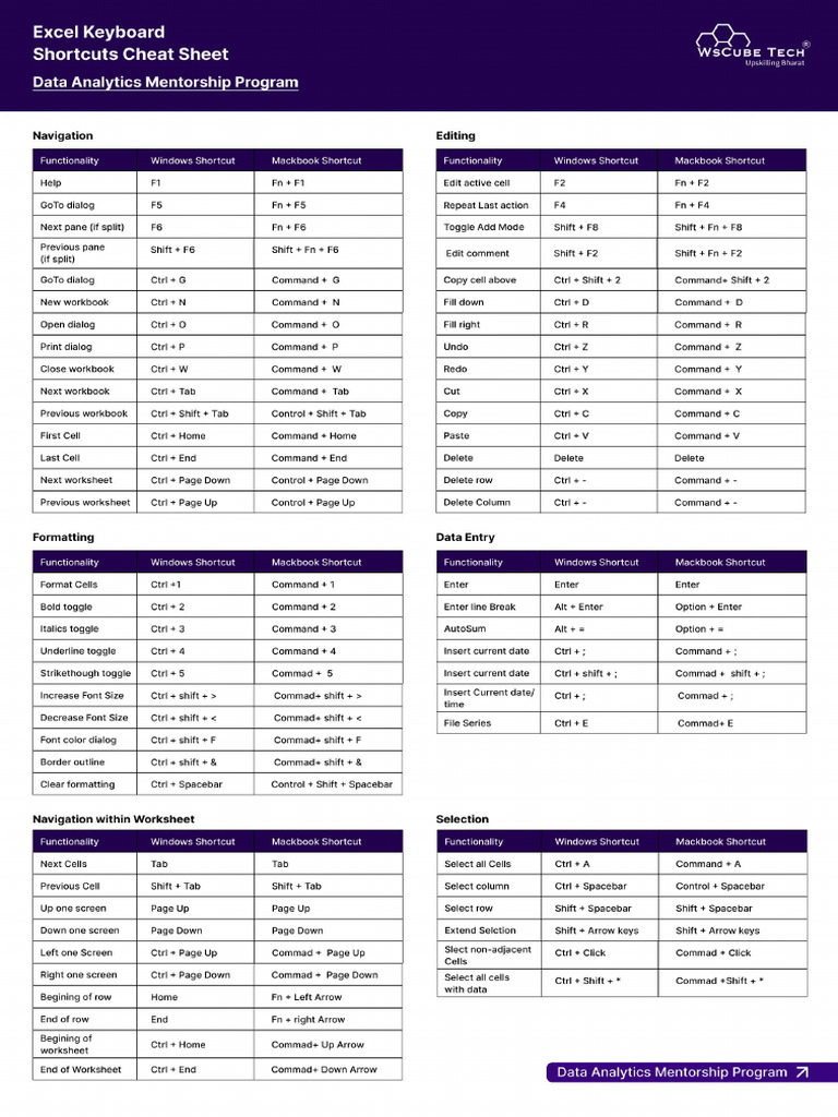 WsCube Tech Excel Keyboard Shortcuts Cheat Sheet | PDF