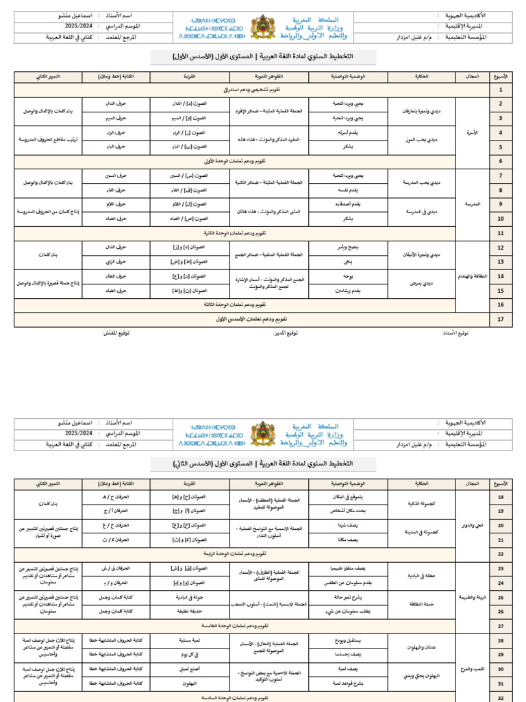 1APG - Rep Annuelle BILINGUE - Thmi | PDF