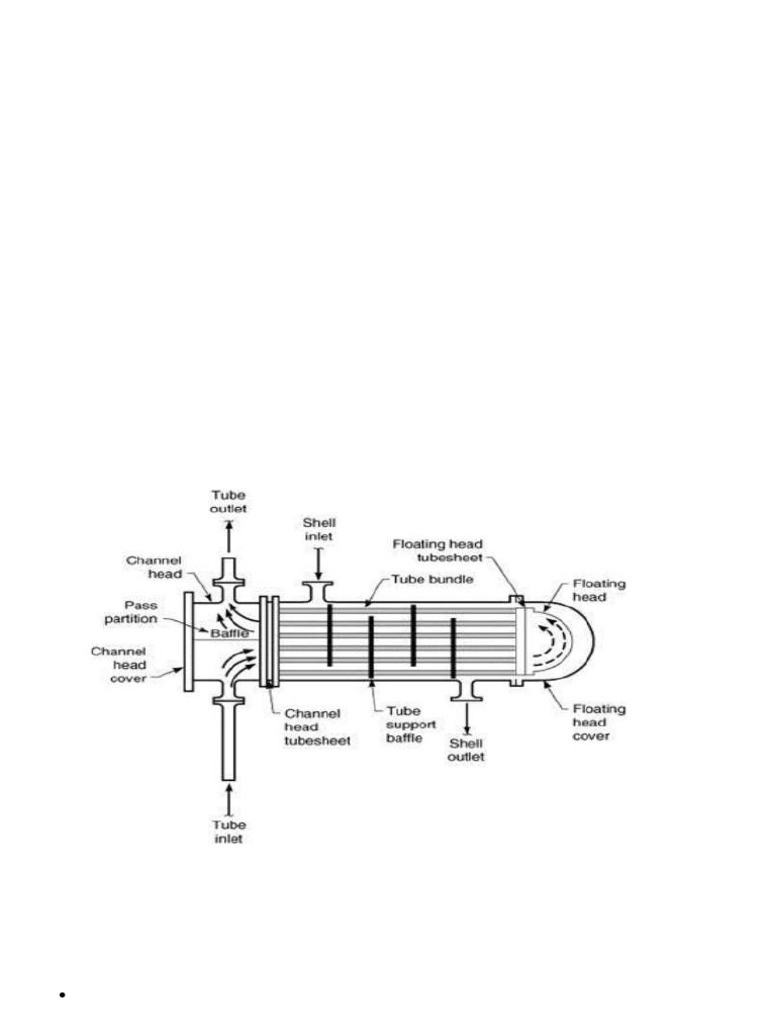 Types and Uses of Heat Exchangers | PDF
