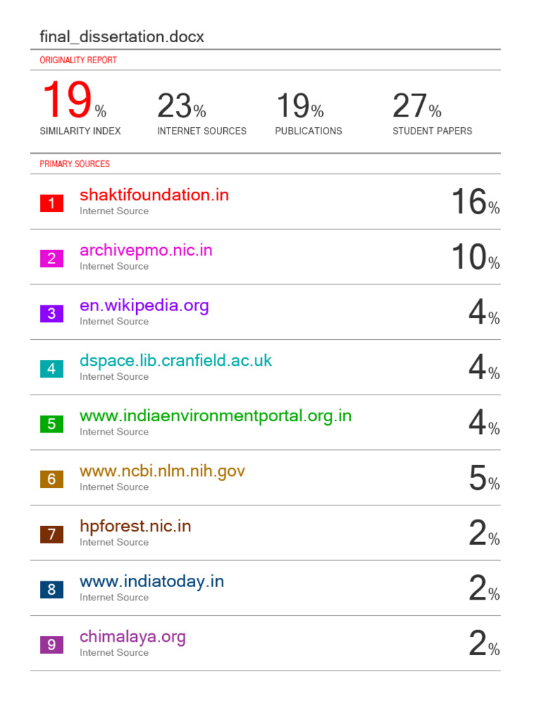 Final Dissertation | PDF