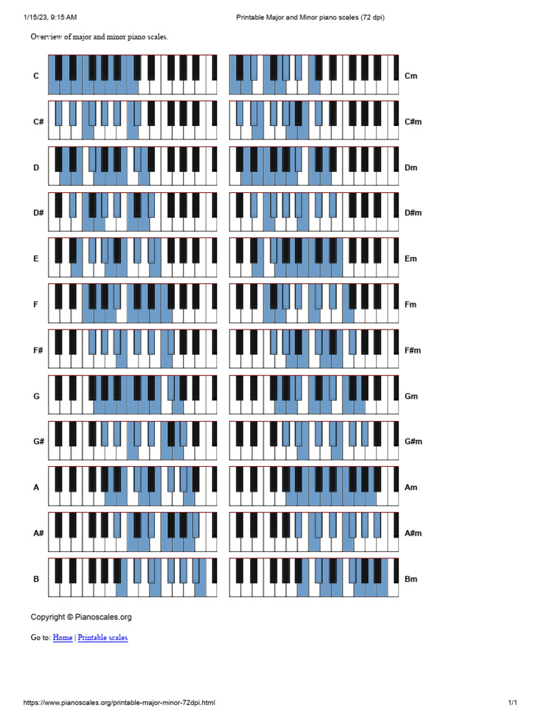 Major and Minor piano scales | PDF