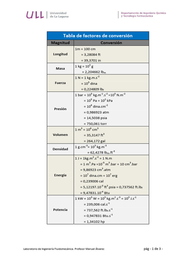 Factores_de_conversion | PDF
