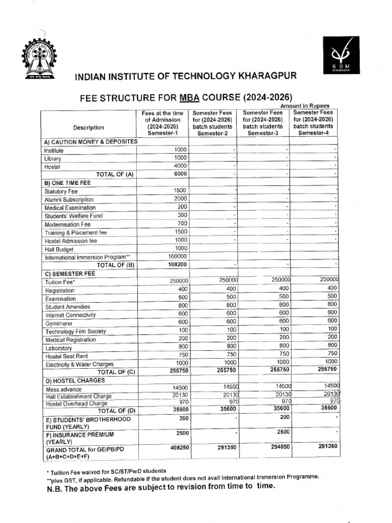 MBA Fees 2024-26 | PDF
