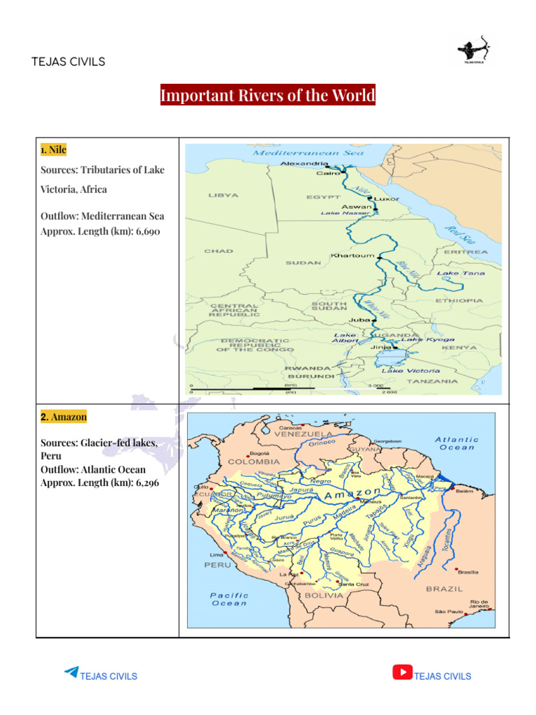 Important Rivers of the World | PDF