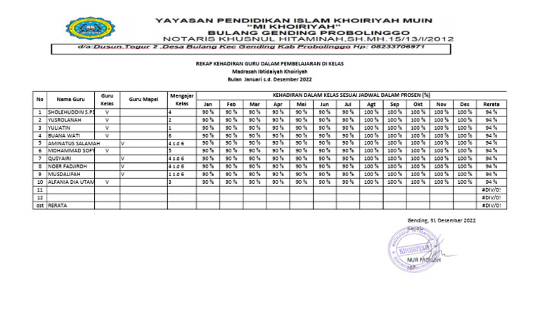 A.2 Rekap Kehadiran Guru Di Kelas | PDF