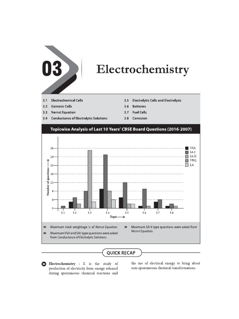 Electrochemistry Pyq | PDF