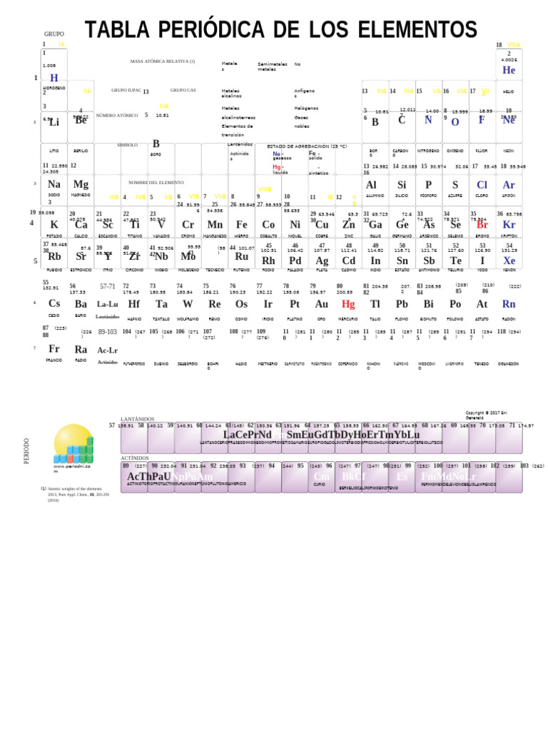 Tabla Periodica-Color | PDF