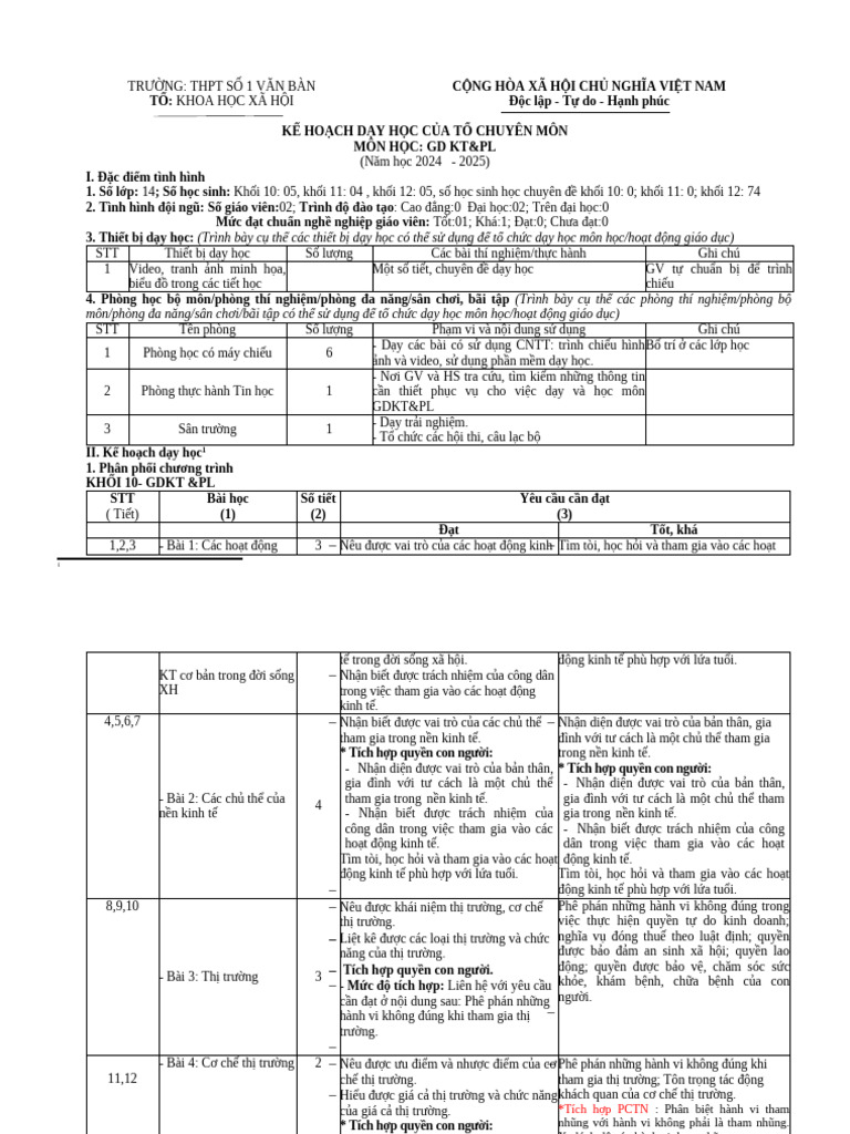 KHGD Môn GDKT&PL 2024-2025 | PDF