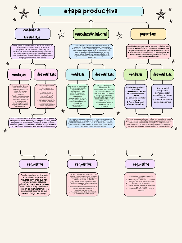 MAPA CONCEPTUAL (1) | PDF