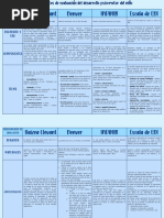Prueba EDI para Evaluación Infantil | PDF