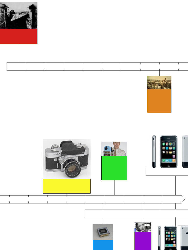 Frise Chrono SNT Aicha Diabagate | PDF