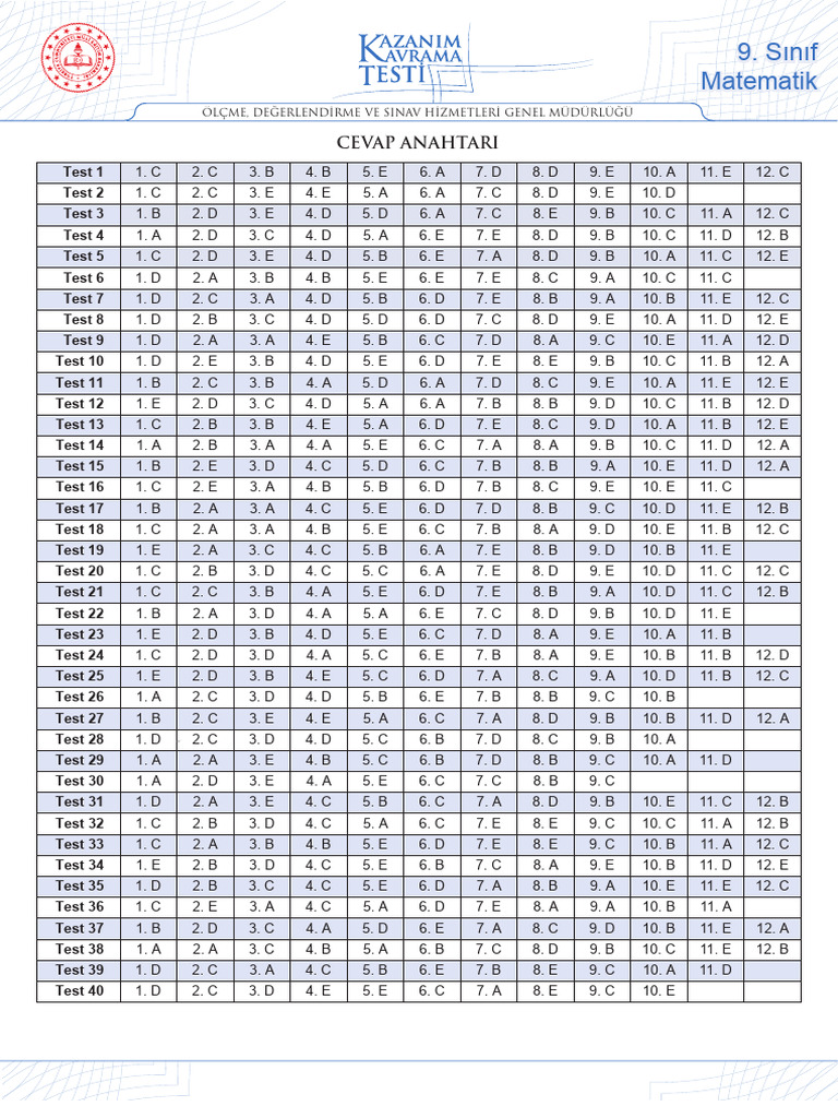 Mat Ca Mayis 1 | PDF