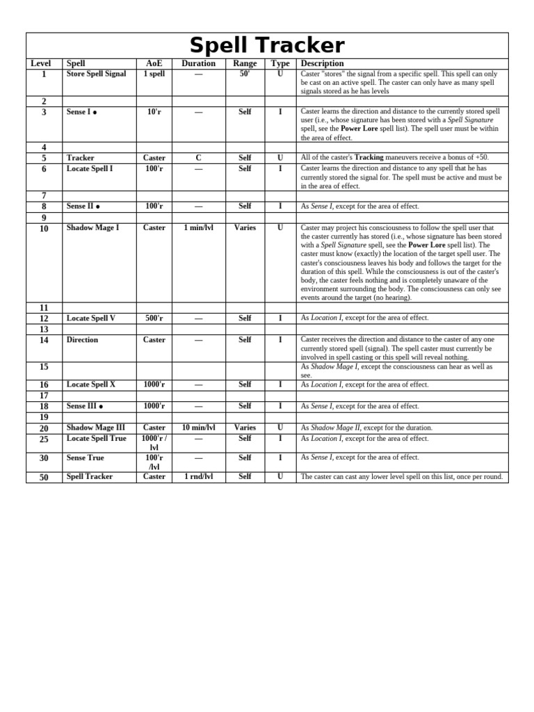 Spell Tracker | PDF