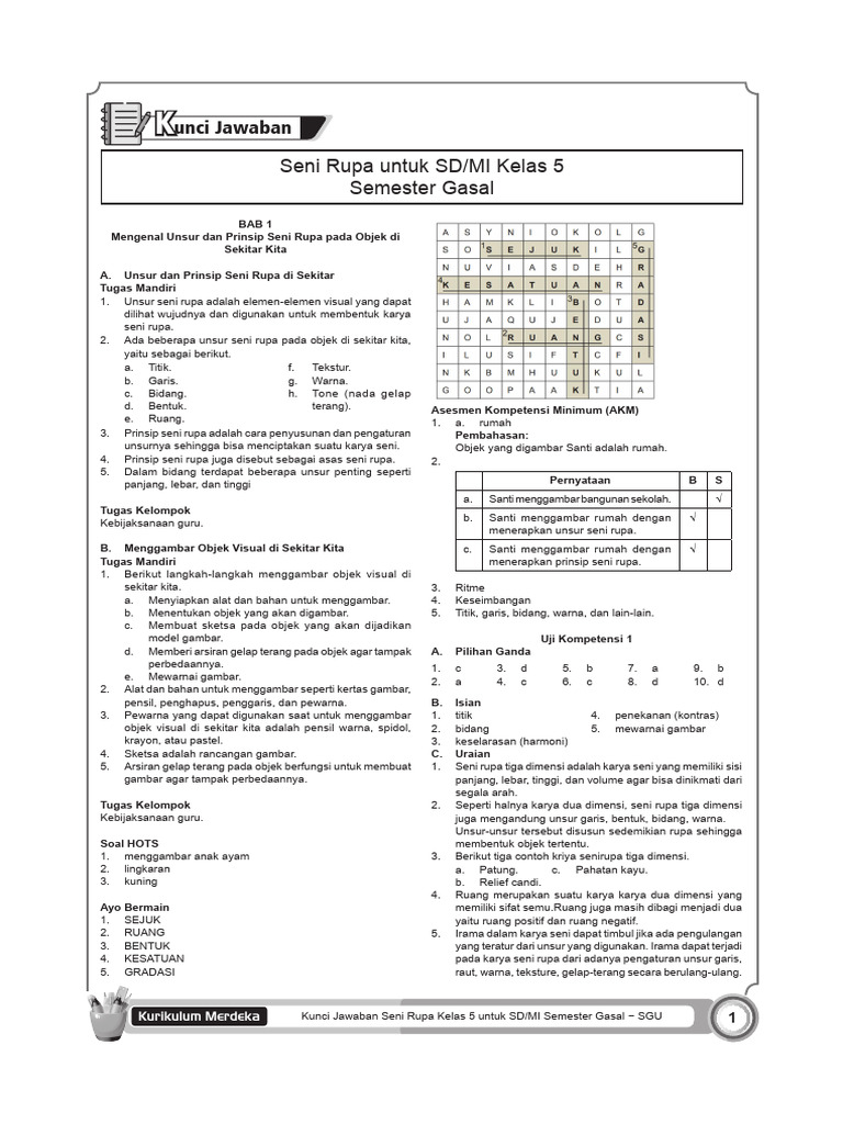 Kunci Seni Rupa 5 s1 k21 (Pilar P) (Ringkas) | PDF