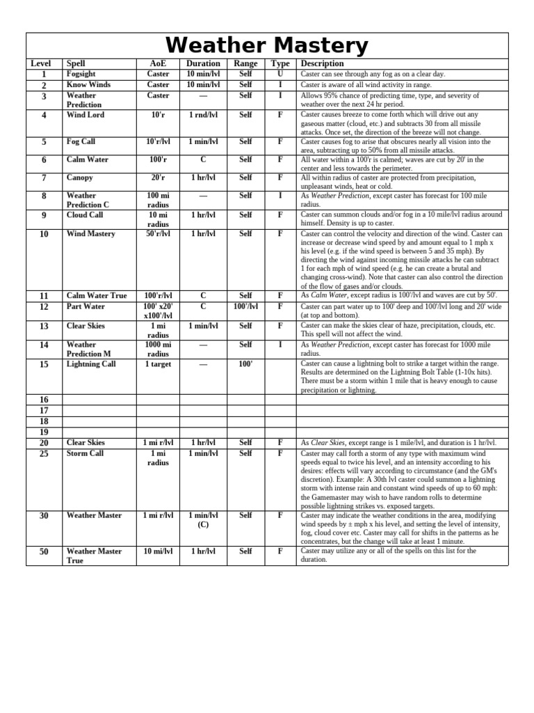 Weather Mastery | PDF