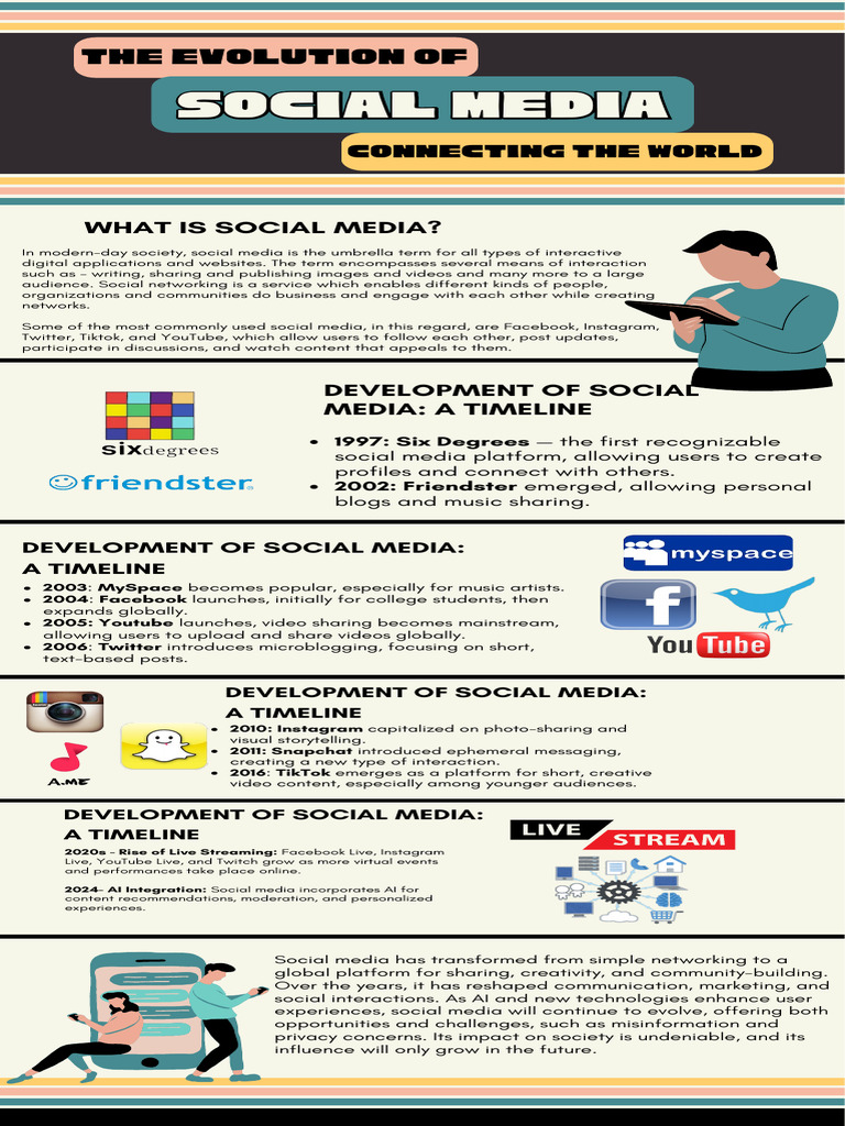 Proactive Social Media Practices Education Infographic in Green Pink ...