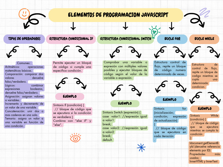 Elementos de Programación Javascript | PDF | Informática | Ingeniería ...