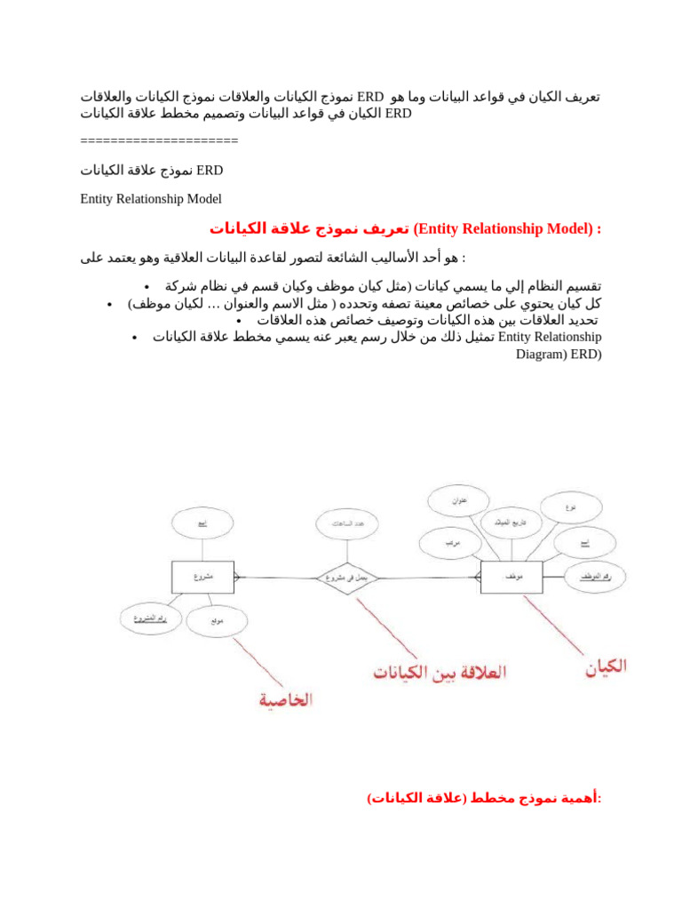 ERD ERD ERD Entity Relationship Model | PDF | Knowledge Representation | Business