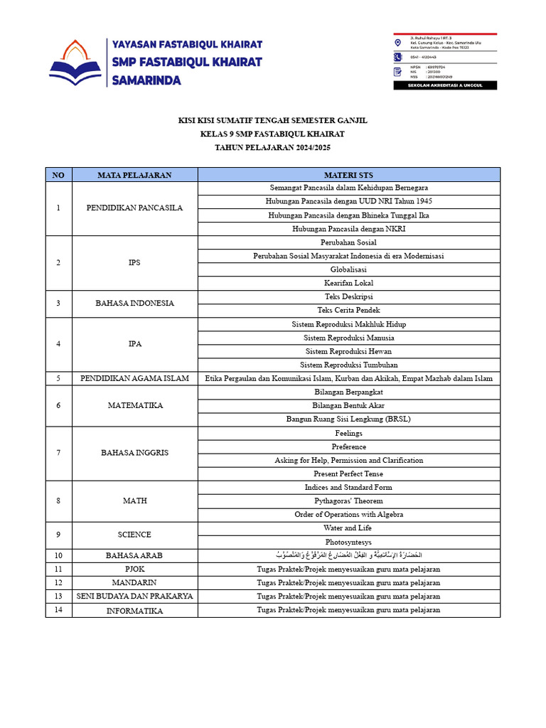 (Kelas 9) Kisi-Kisi STS Ganjil TA 2024 - 2025 | PDF