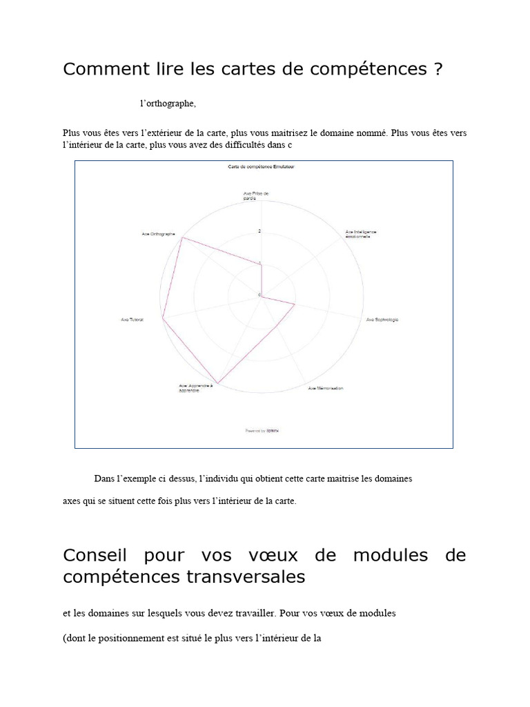 Comment Lire Les Cartes de Compétences 2021 | PDF