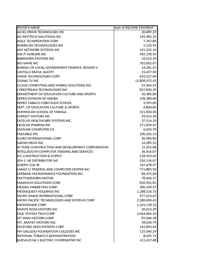 2307_PCC_INC_2022 | PDF
