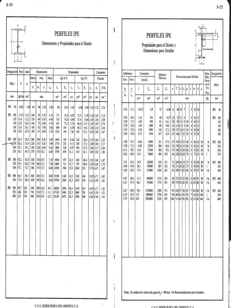 Tablas Importados IPE HEA, HEB | PDF