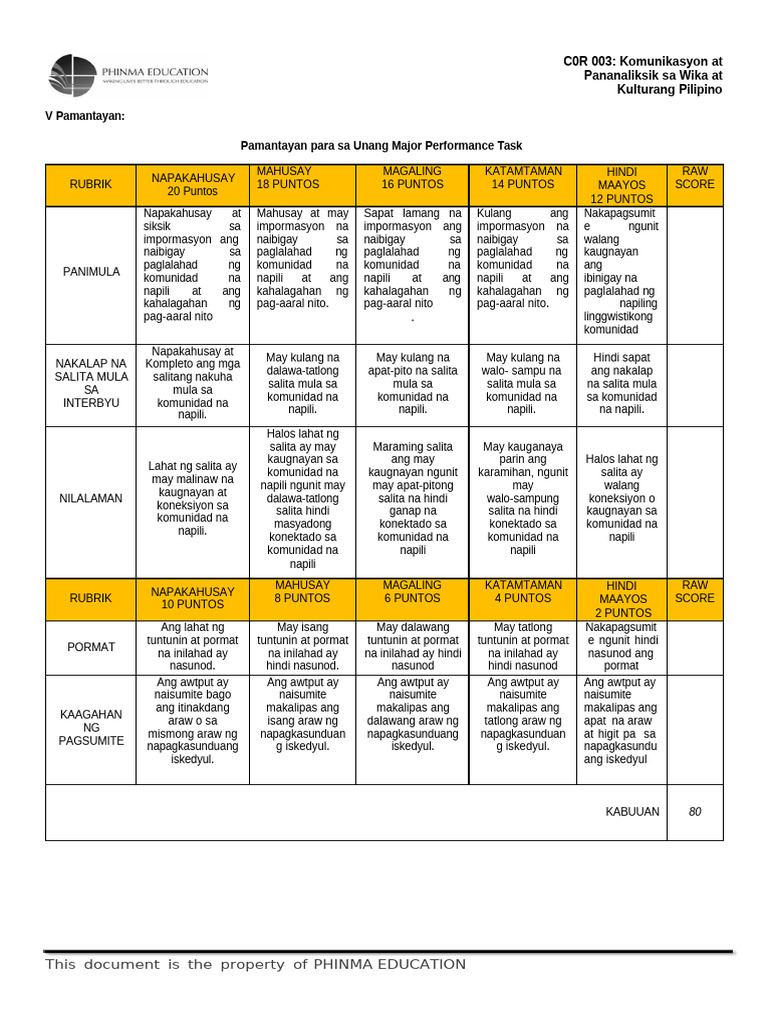 Major PT in Cor 003 | PDF | Media Sharing | Social Media