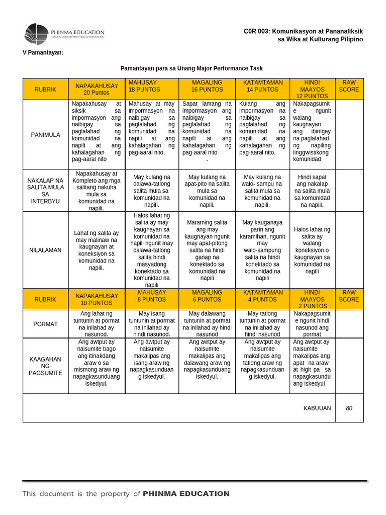 Major PT in Cor 003 | PDF | Social Media | Popular Culture & Media Studies