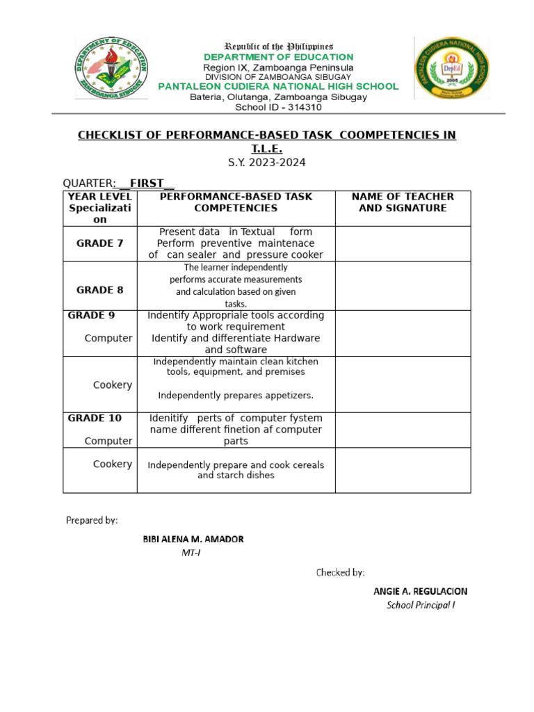 Checklist of Perf - Task-Based | PDF