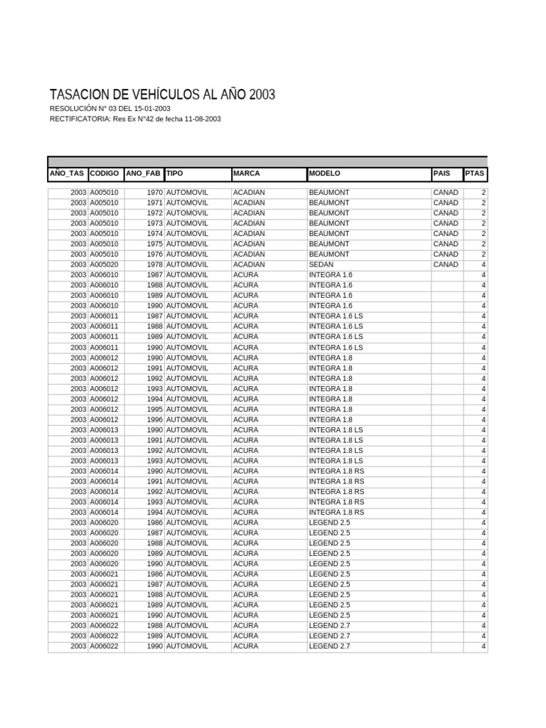 Tasac Liv 2003 4 | PDF