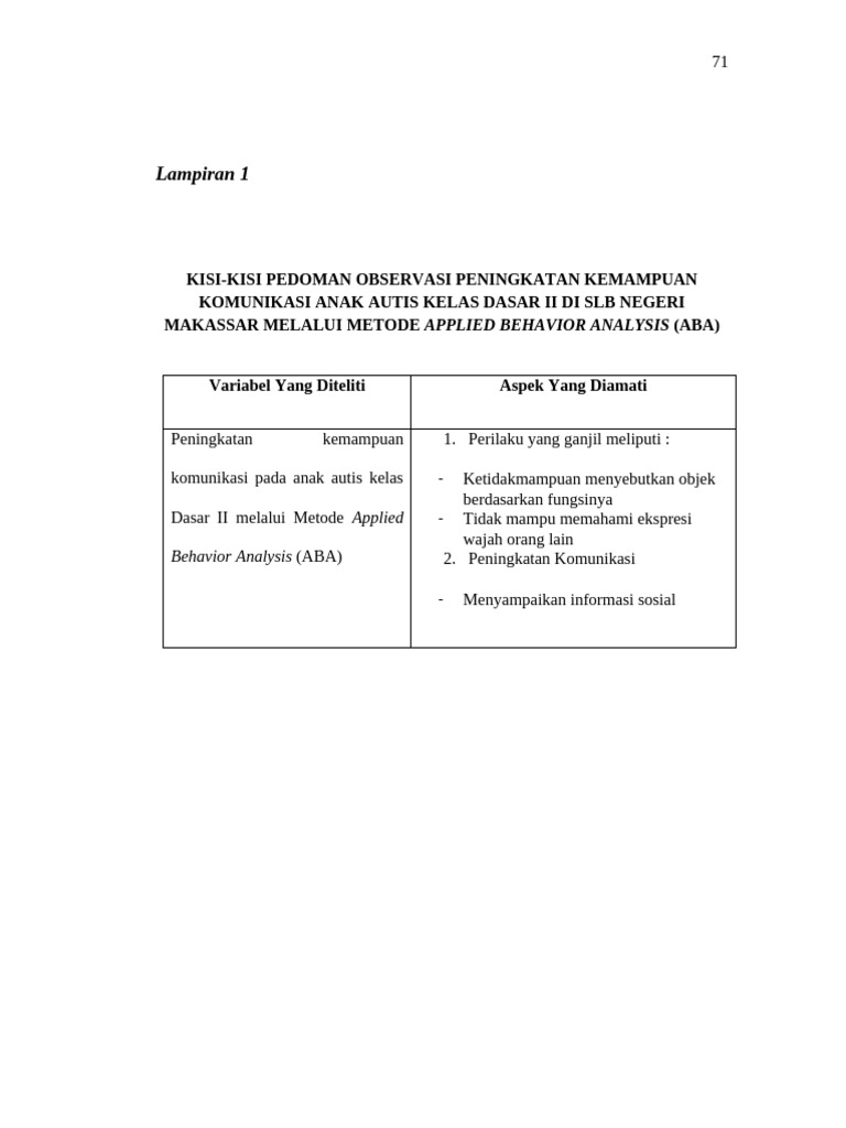 Lampiran Lampiran | PDF