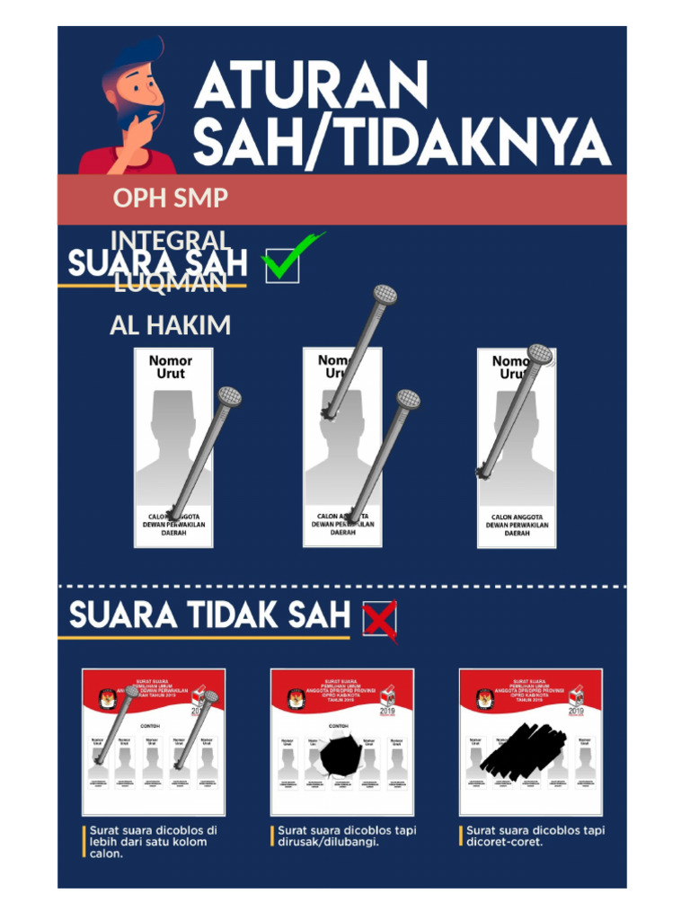 aturan pencoblosan | PDF