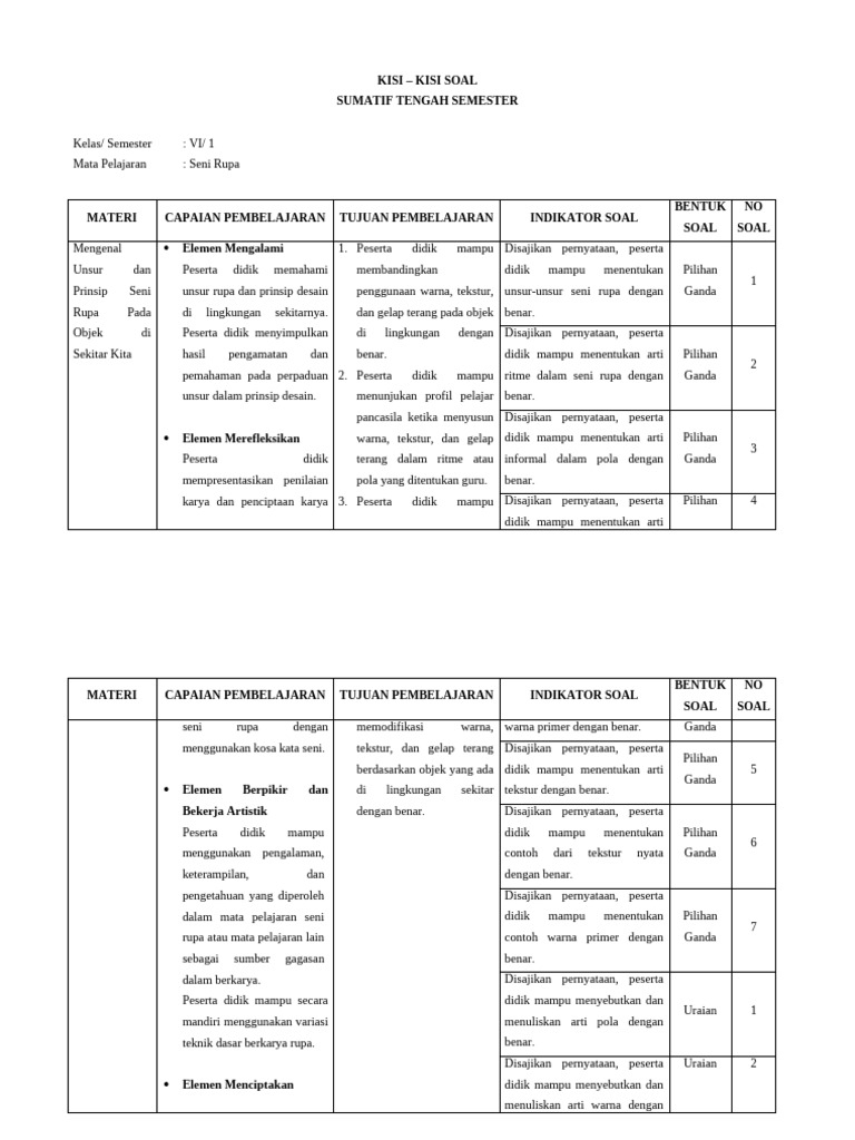 KISI - KISI STS | PDF