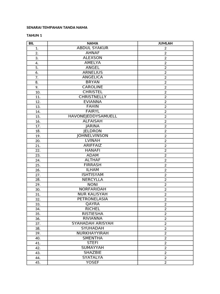 Senarai Tempahan Tanda Nama | PDF