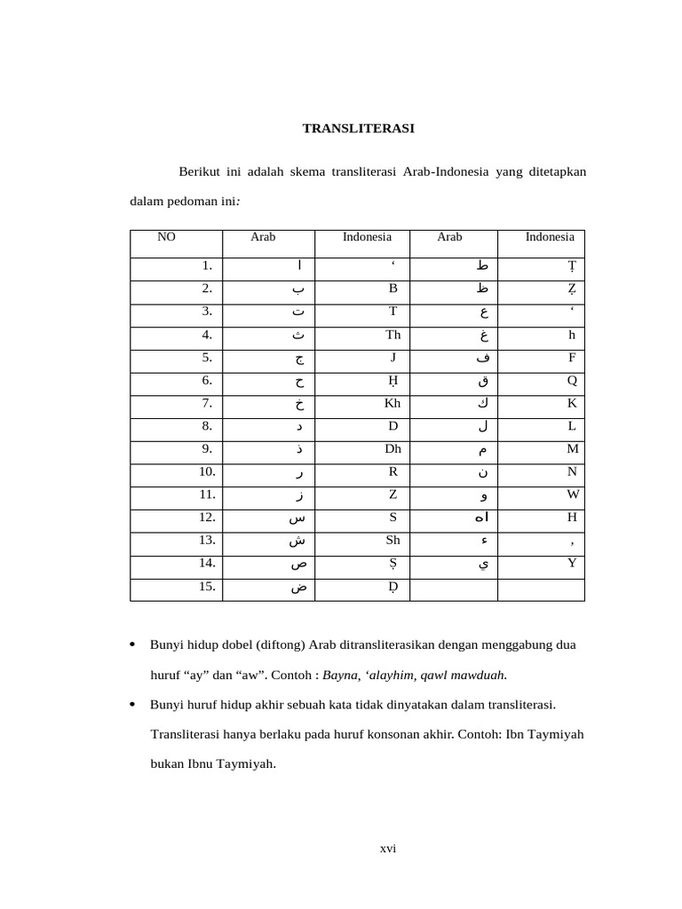 12 Pedoman Transliterasi | PDF