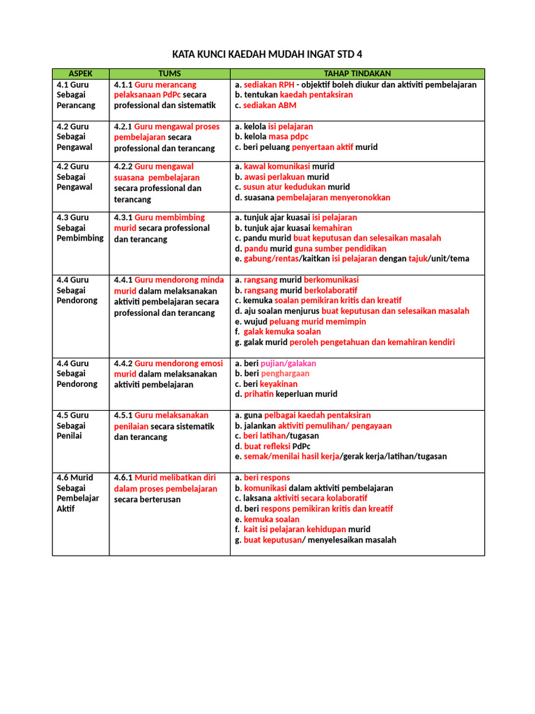 KAEDAH MUDAH INGAT STD 4 | PDF