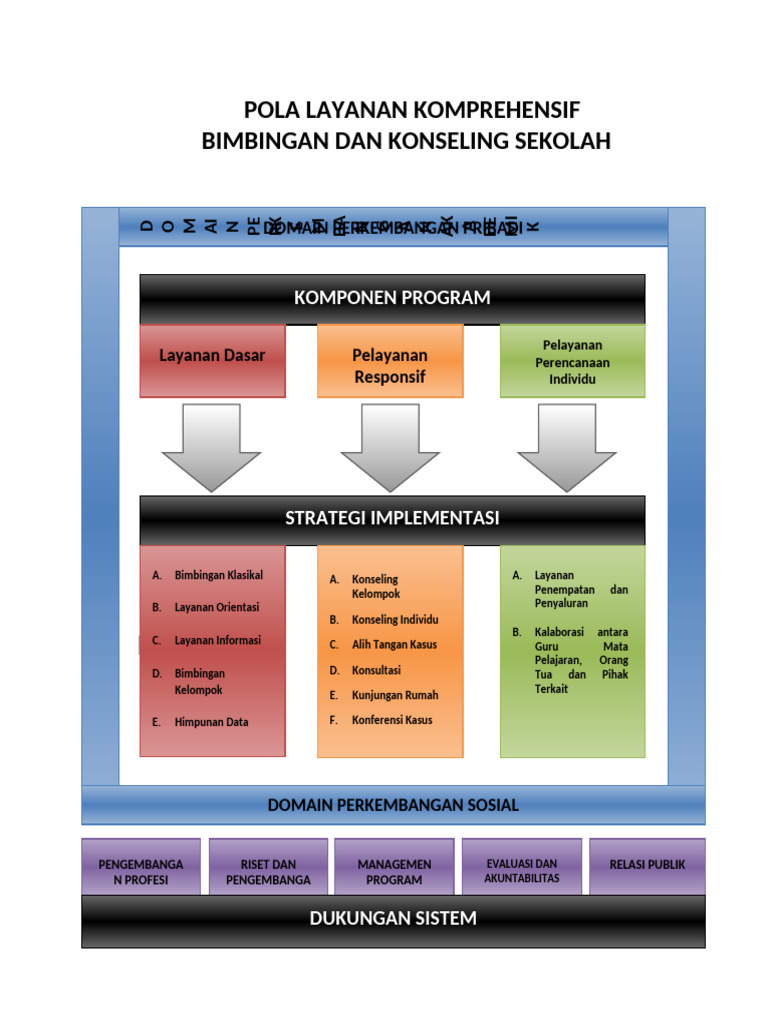 Pola Layanan Komprehensif | PDF