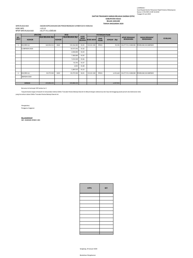 DTH 2020 BKPSDM | PDF