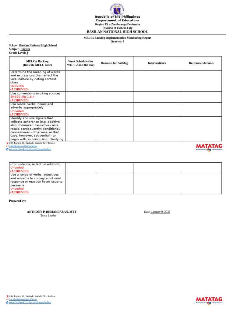 BACKLOGS MELCs Report | PDF