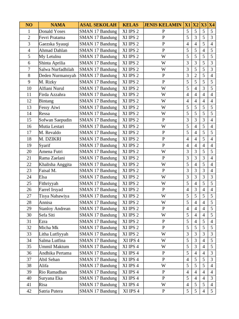 Data Dan Hasil Olah Data | PDF