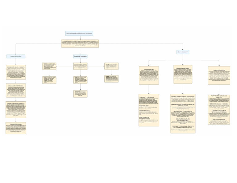 MAPACONCEPTUAL | PDF
