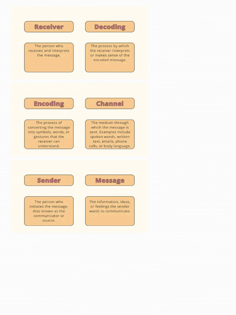 Communication 3 | PDF