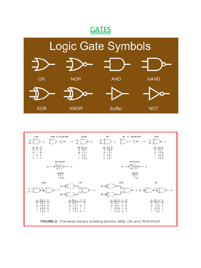 Gates | PDF