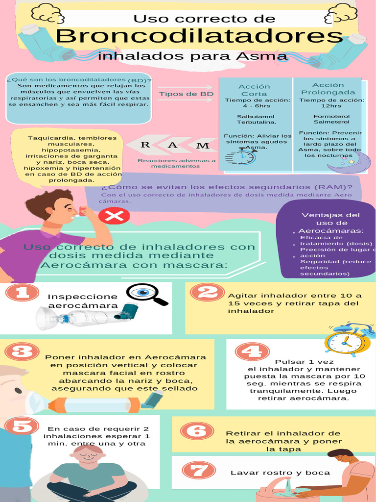 Broncodilatadores - Salbutamosl Infografia PDF | PDF | Asma ...